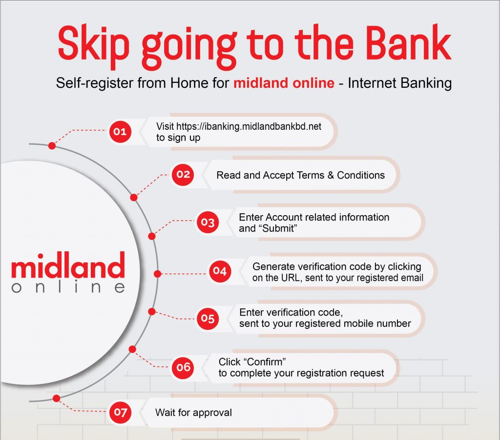 Internet Banking – Midland Bank Ltd