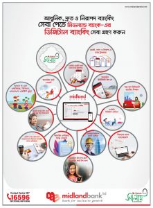 BRANCH – Midland Bank PLC.