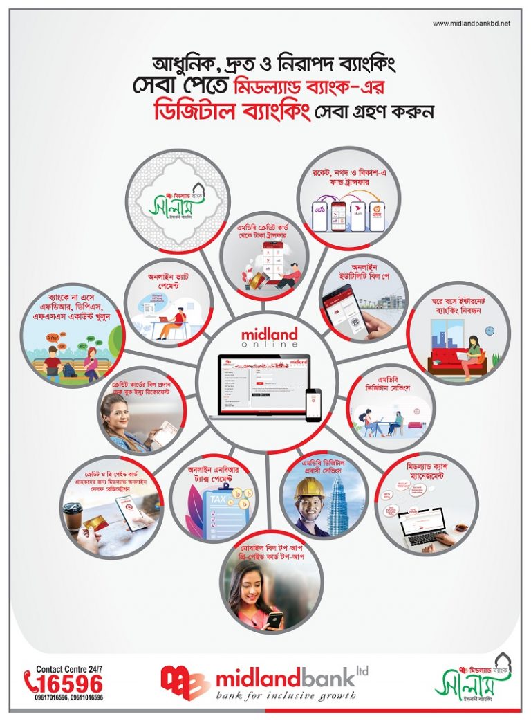 BRANCH – Midland Bank PLC.