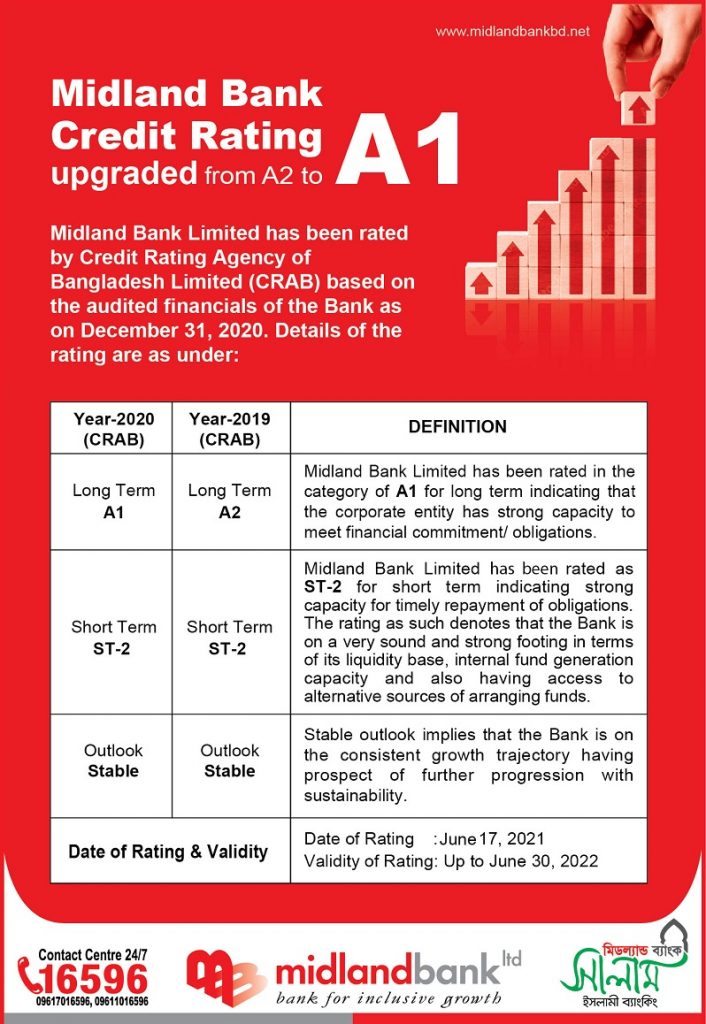 Digital Account – Midland Bank PLC.