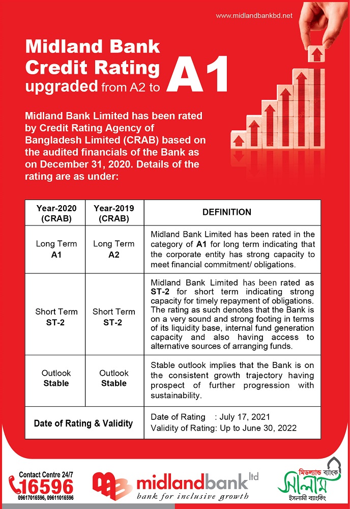 Internet Banking – Midland Bank Ltd